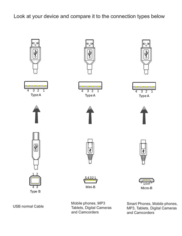 USB Micro Cable – Cable Applications